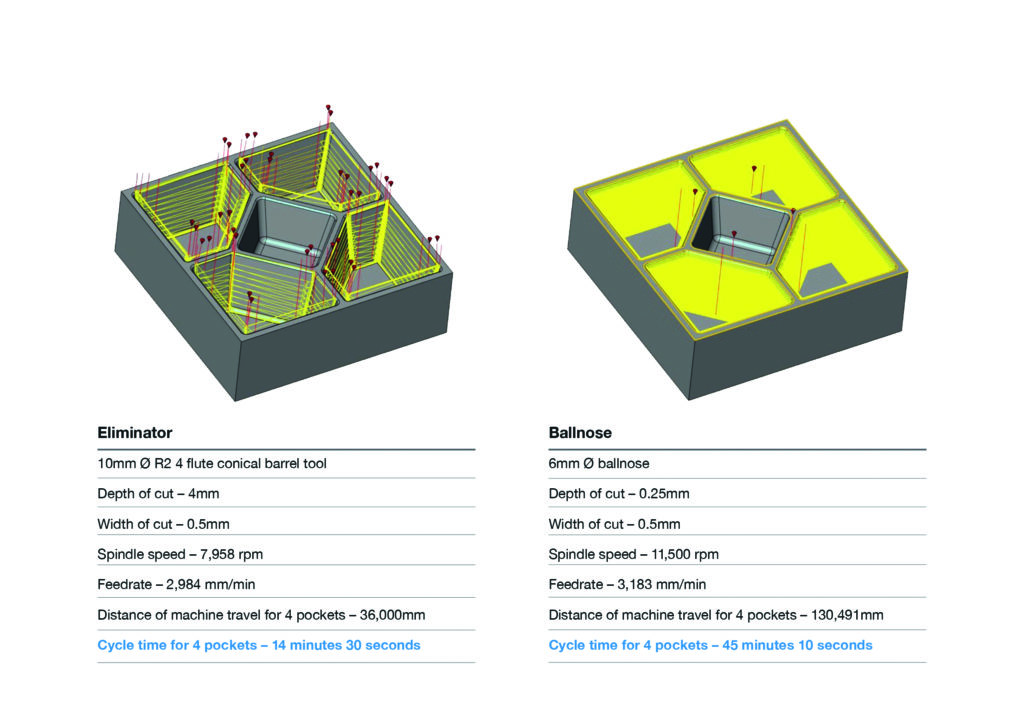 Barrel tools – the when, where and why? - MTDCNC - The home of CNC ...