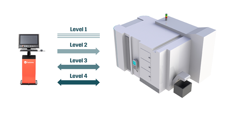 The four distinctive levels of Fastems’ Work Cell Operations. - MTDCNC ...