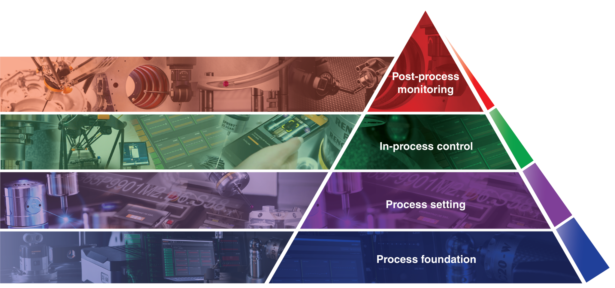 Renishaw - 50 and fit for the future - MTDCNC - The home of CNC milling ...