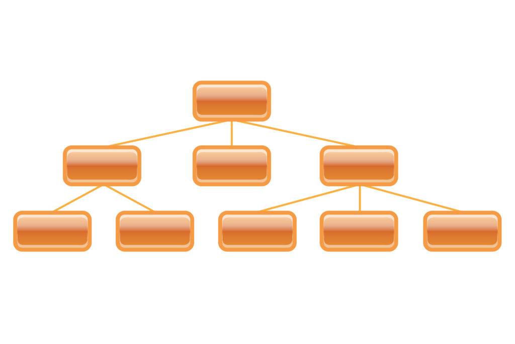 PSL Datatrack – Sales Orders – Assemblies – Production Control Software ...
