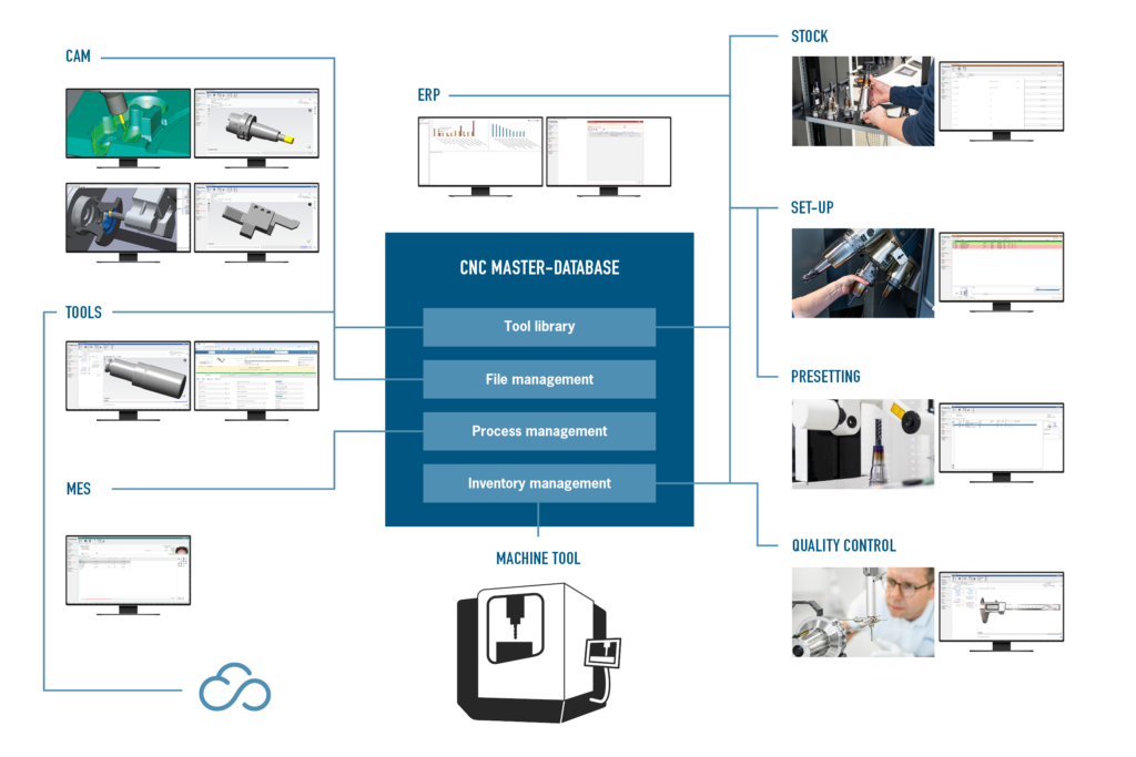 Haimer Highlights Precision Tool Management Solutions with Integrated ...